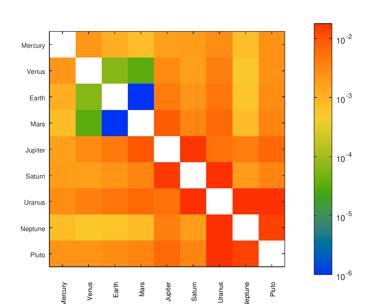 John Turner Portfolio — Designing an Orrery